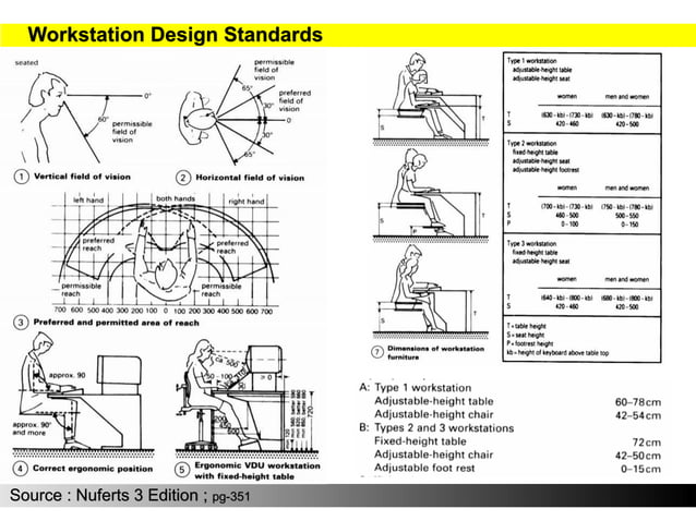 Co working office spaces | PDF | Rail Travel | Travel Type