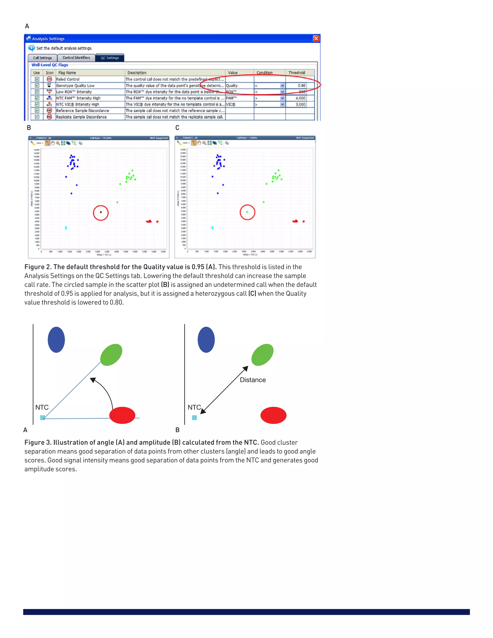 Quality value in TaqMan® Genotyper Software - Technical Note from Life ...