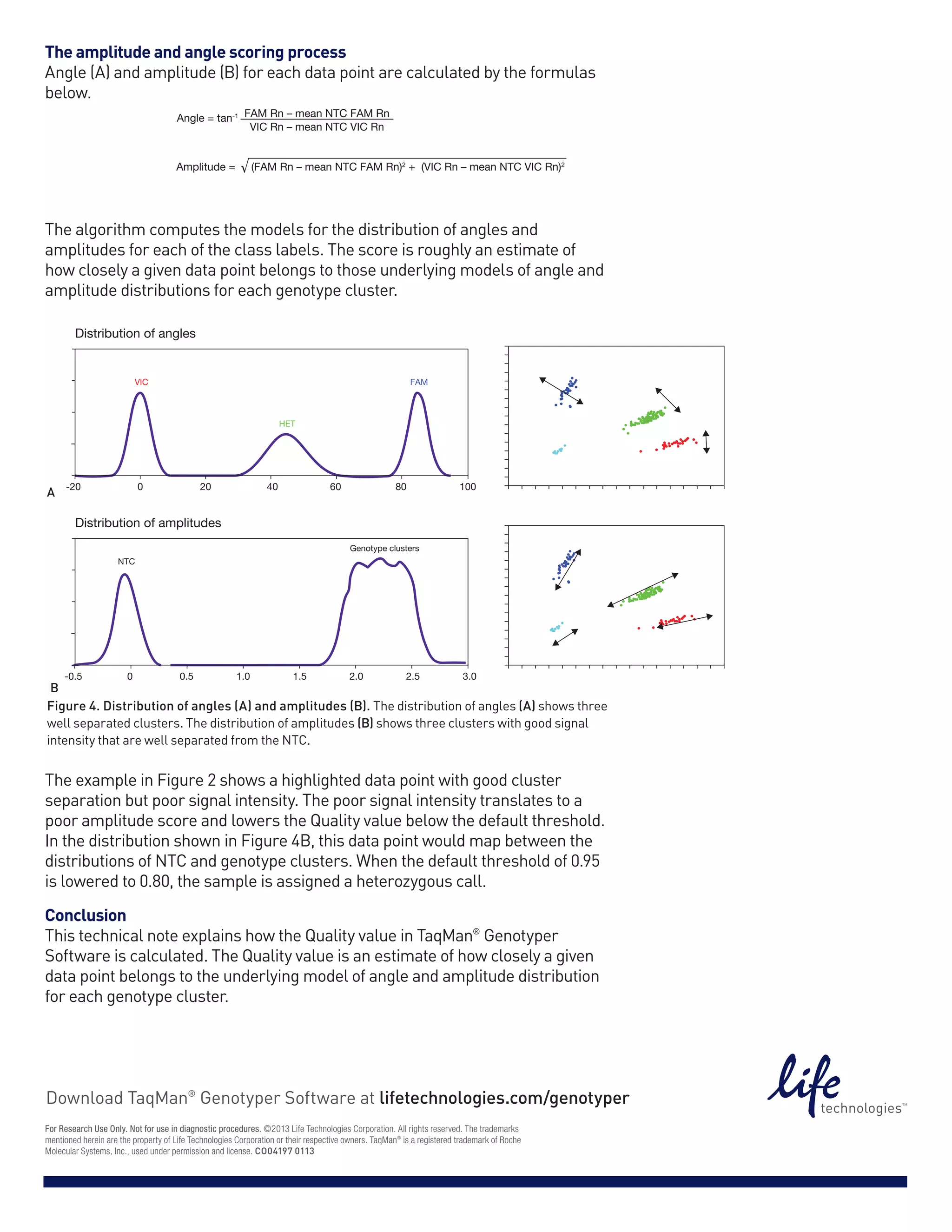 Quality value in TaqMan® Genotyper Software - Technical Note from Life ...