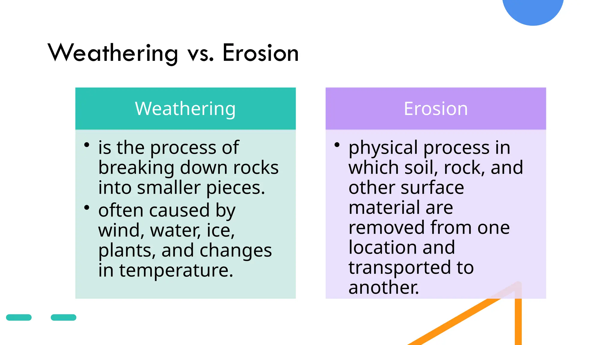 Exogenic Processes with quiz and activity.pptx