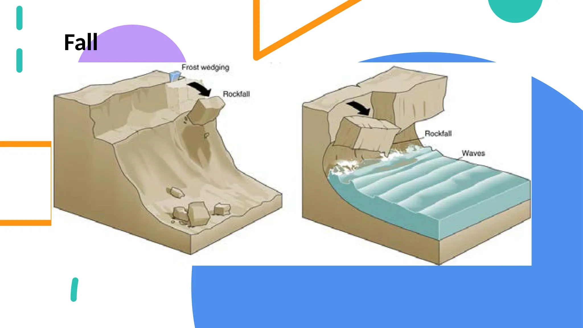 Exogenic Processes with quiz and activity.pptx