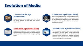 MEDIA & INFO LITERACY EVOLUTION OF MEDIA.pptx