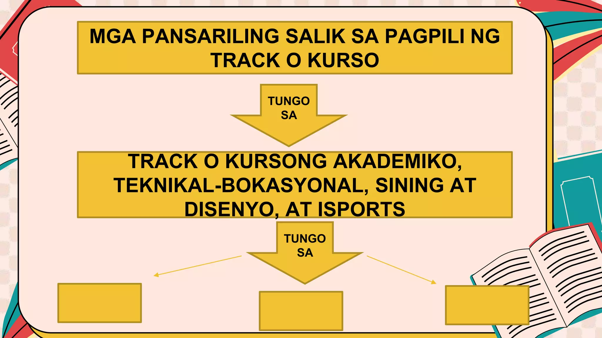 mga pansariing salik sa pagpili ng track o kursong akademiko, teknikal ...