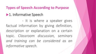 ORAL COMMUNICATION IN CONTEXT '' TYPES OF SPEECH CO1 2023-2024 - ORAL ...