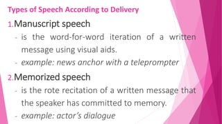 ORAL COMMUNICATION IN CONTEXT '' TYPES OF SPEECH CO1 2023-2024 - ORAL ...