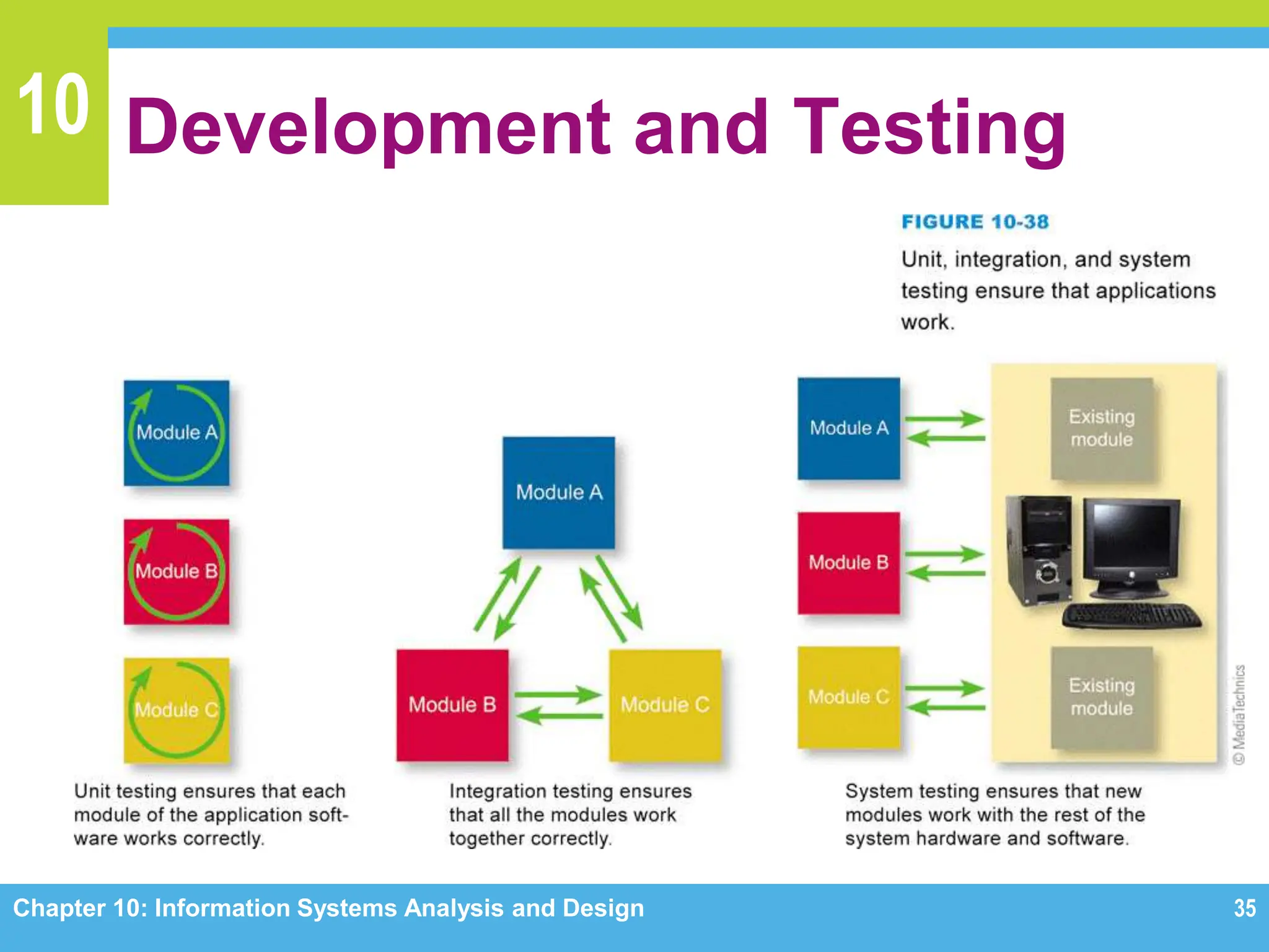 CO1 3.ppt