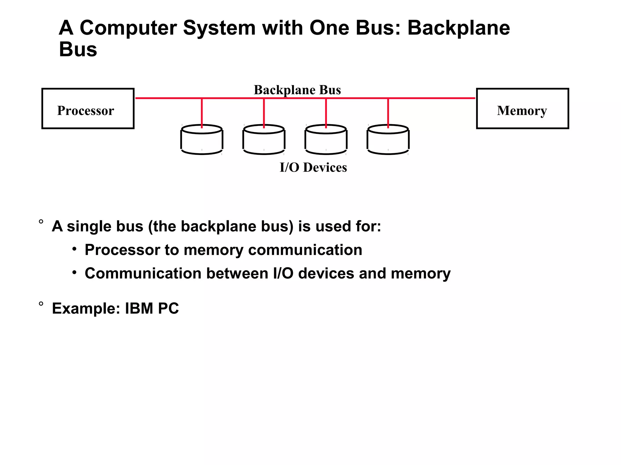 Arbitration in computer organization | PPT