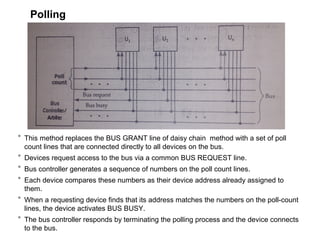 Arbitration in computer organization | PPT