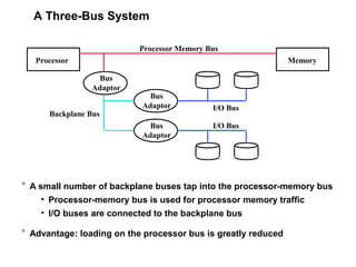 Arbitration in computer organization | PPT