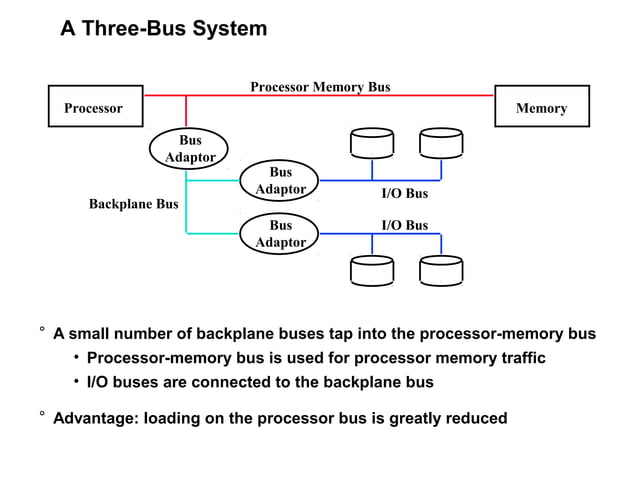 Arbitration in computer organization | PPT | Operating Systems ...