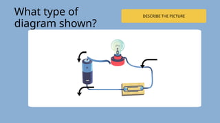 Class Observation 1 EIM Circuits 2024-25.pptx