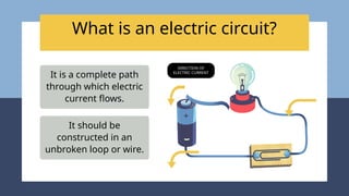 Class Observation 1 EIM Circuits 2024-25.pptx