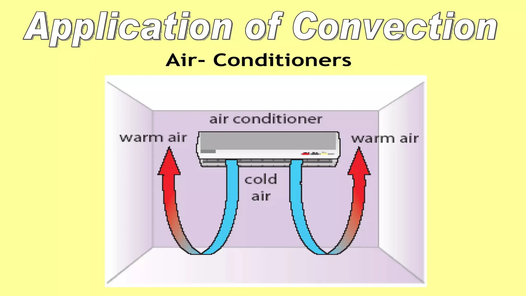 Three Types of How Heat is Being Transferred | PPTX | Physics | Science