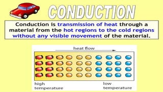 Three Types of How Heat is Being Transferred | PPTX