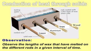 Three Types of How Heat is Being Transferred | PPT