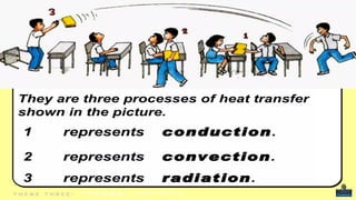Three Types of How Heat is Being Transferred | PPTX