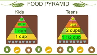 food pyramid food pyramid health demonstration teaching lesson | PPTX