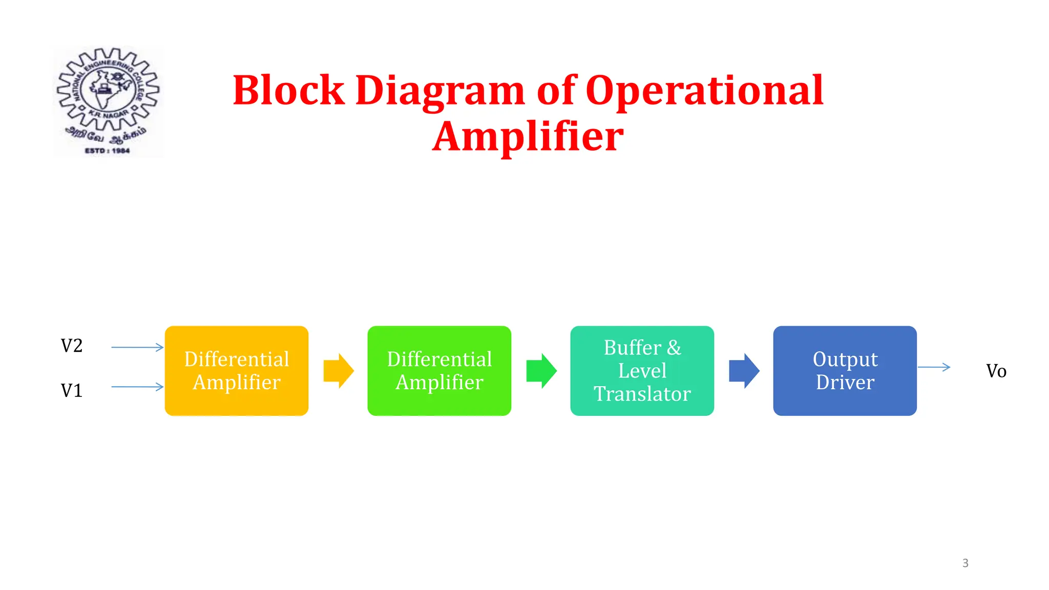 Introduction to Operational Amplifier.pptx