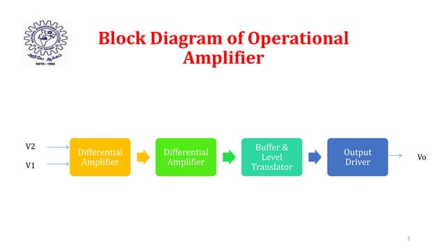 Introduction to Operational Amplifier.pptx