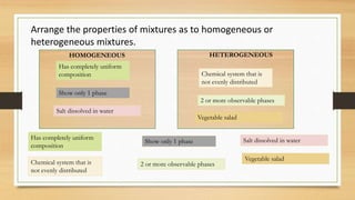 Types of Mixtures | PPTX