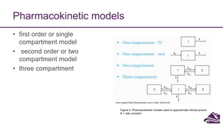 CO1_L10_ Introduction to Pharmacology and Therapeutics Part 3.pptx