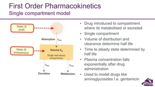 CO1_L10_ Introduction to Pharmacology and Therapeutics Part 3.pptx