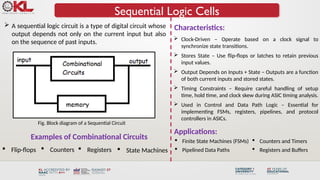 ASIC Library Design and Programmable Logic Devices: Architecture ...