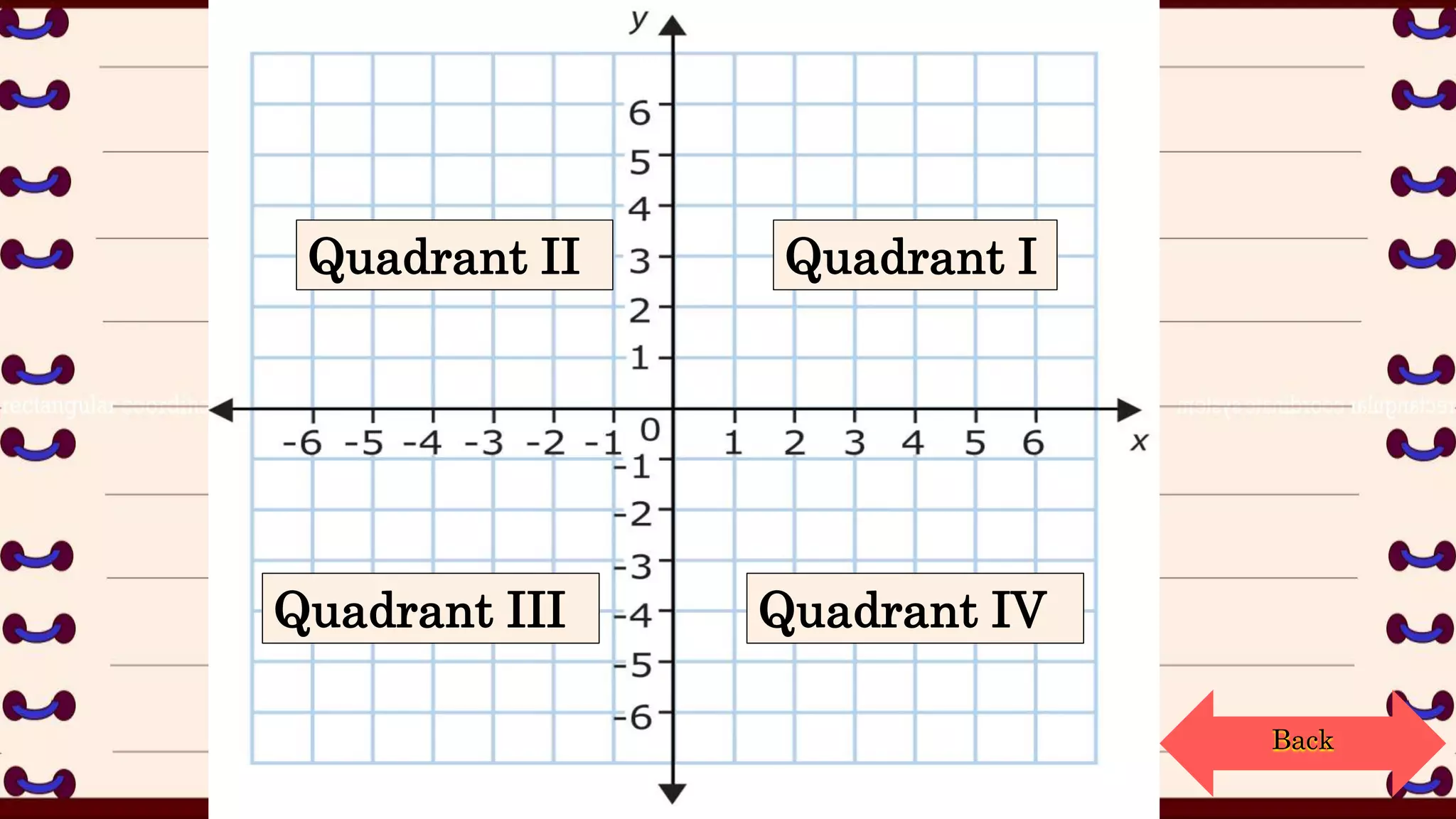 Rectangular Coordinate System PPT | PPTX | Physics | Science