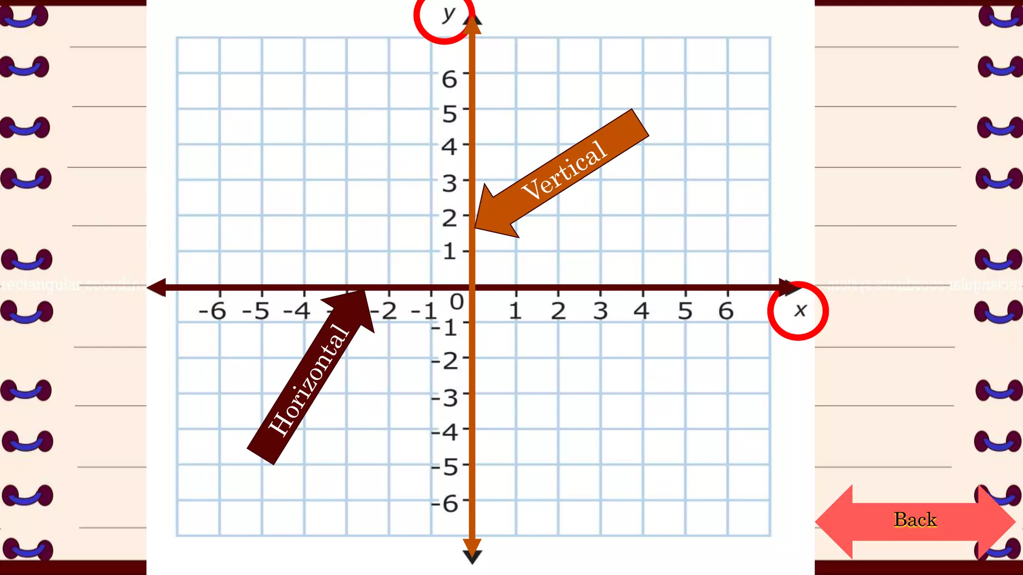 Rectangular Coordinate System PPT | PPTX | Physics | Science
