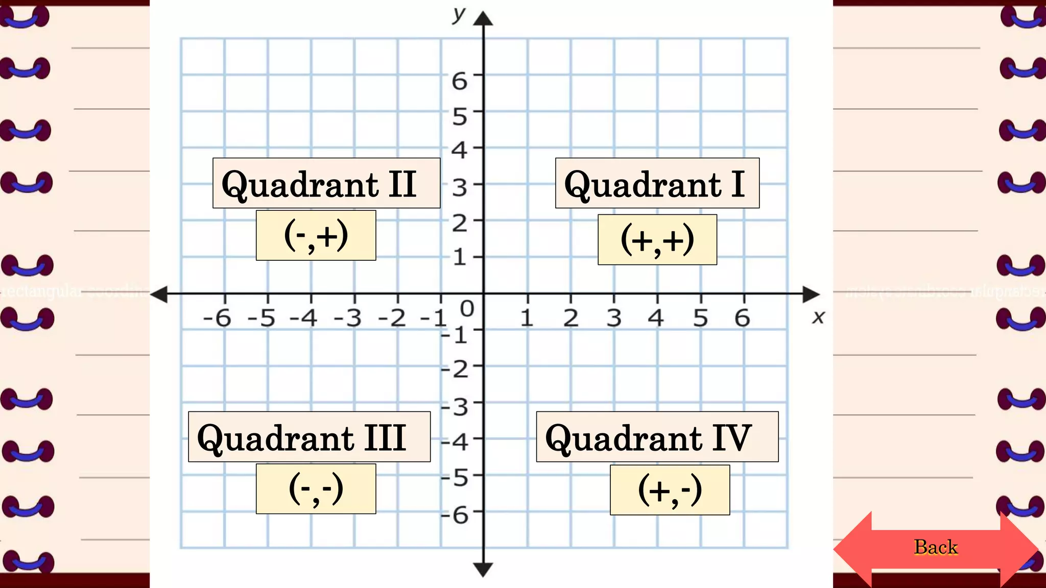 Rectangular Coordinate System PPT | PPTX | Physics | Science