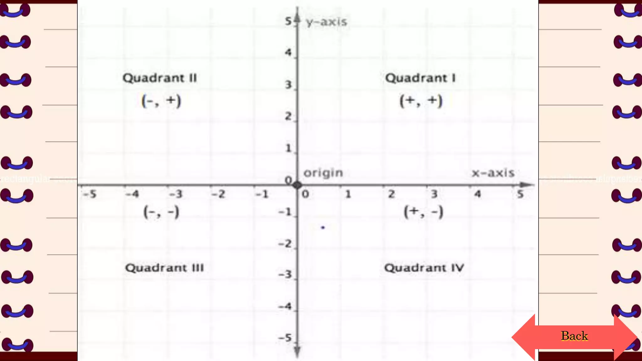Rectangular Coordinate System PPT | PPTX | Physics | Science
