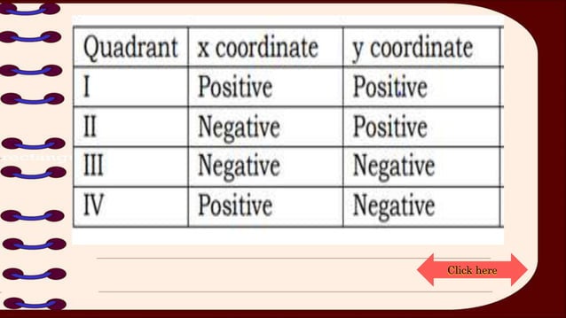 Rectangular Coordinate System PPT | PPTX | Physics | Science