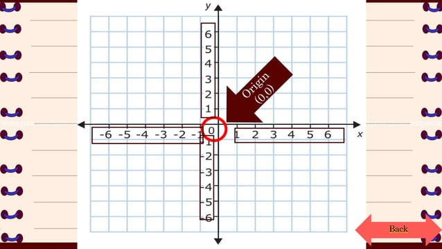 Rectangular Coordinate System PPT | PPTX | Physics | Science