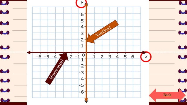 Rectangular Coordinate System PPT | PPTX | Physics | Science