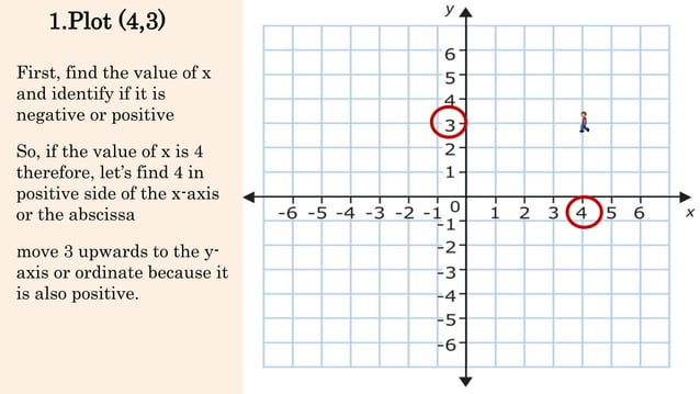 Rectangular Coordinate System PPT | PPTX | Physics | Science