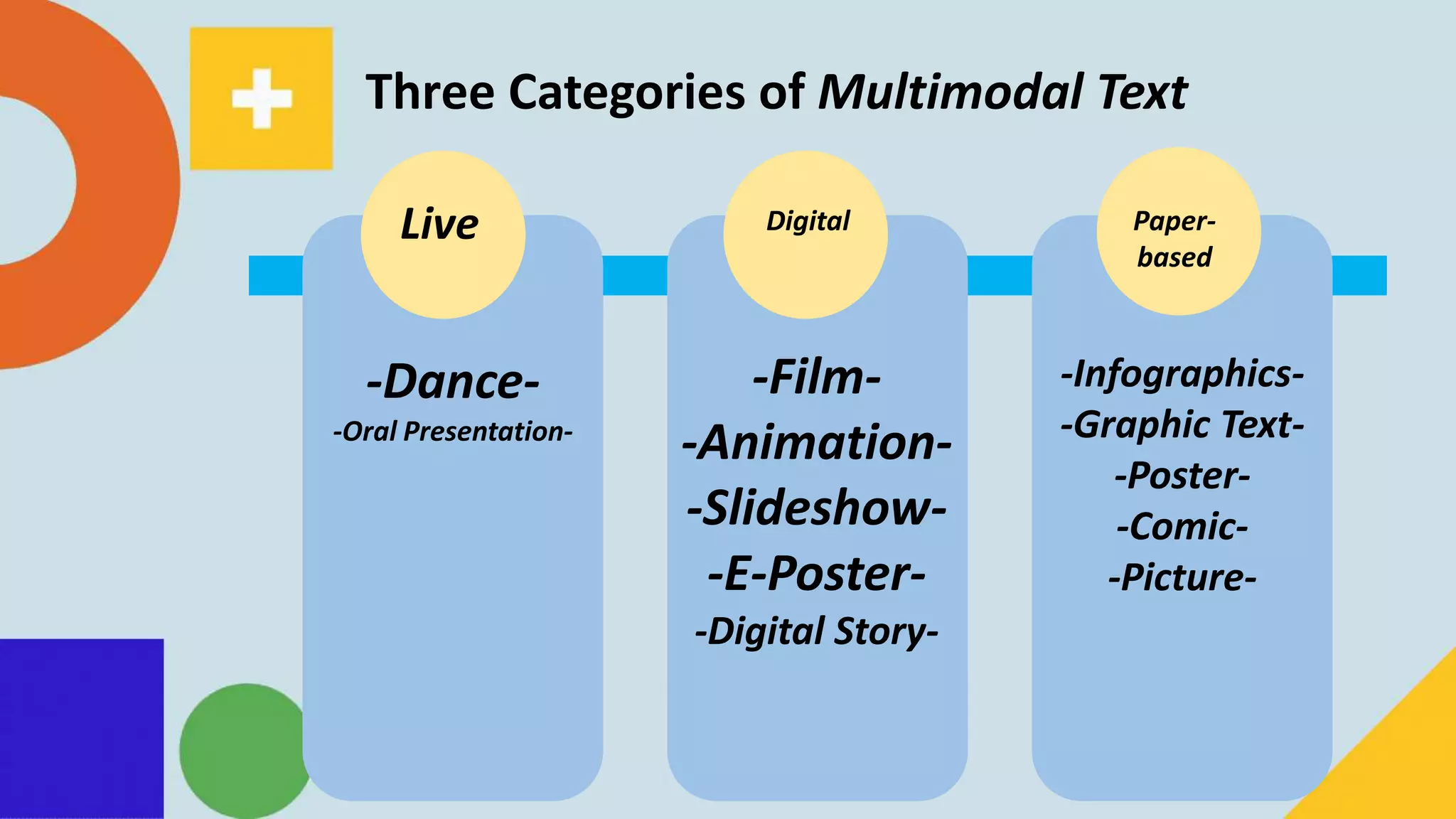 Multimodal Texts | PPTX