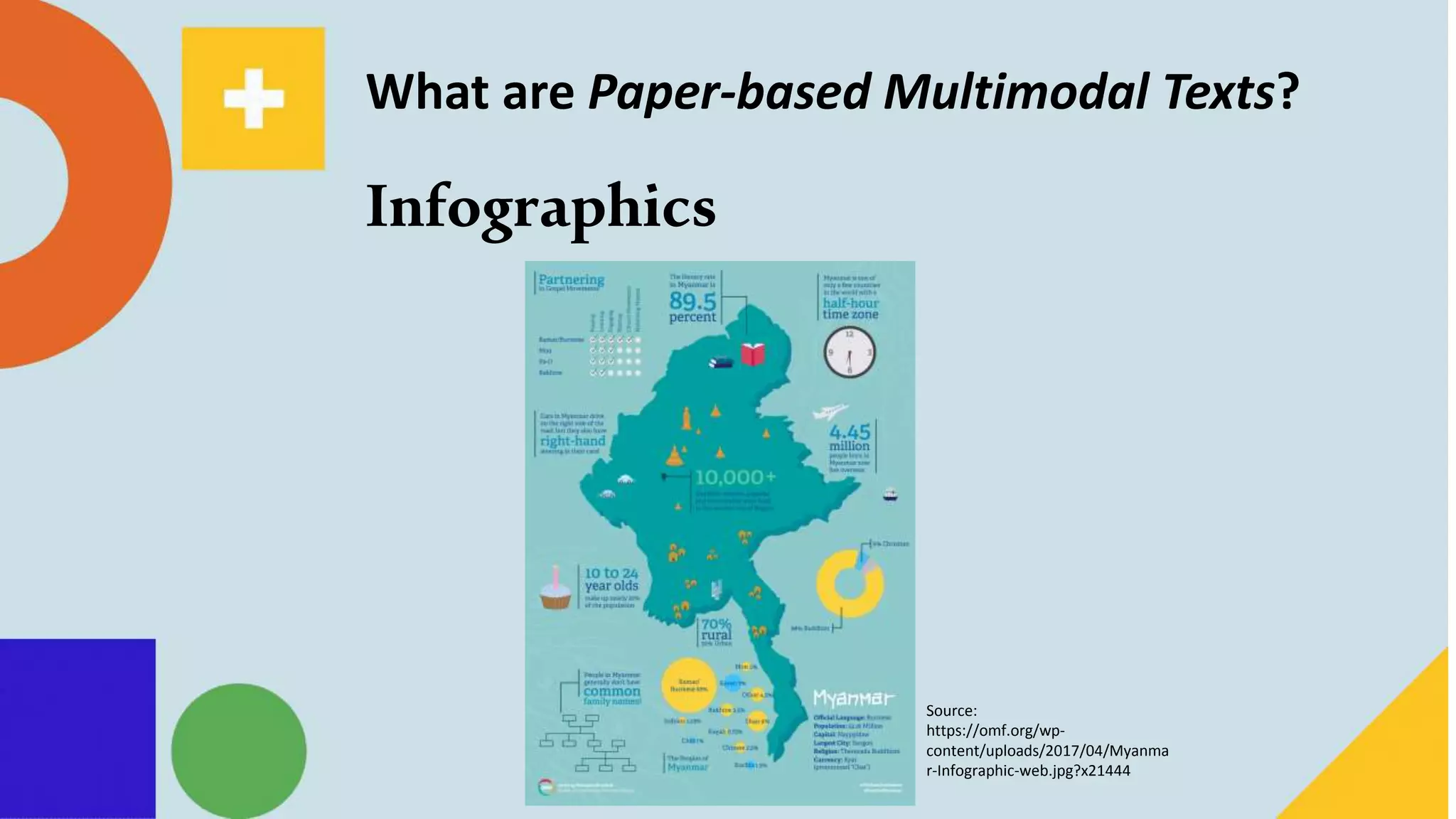 Multimodal Texts | PPTX