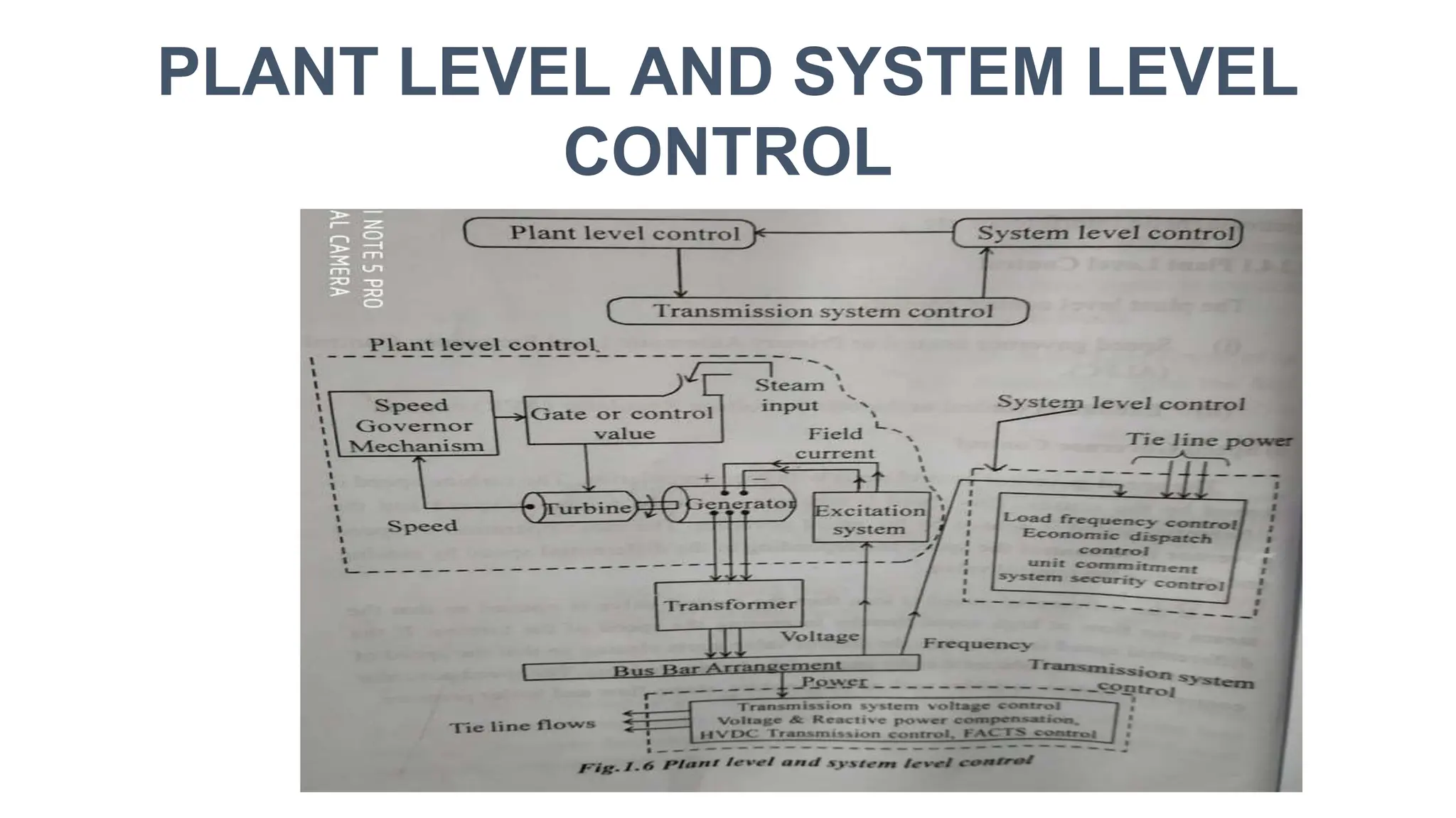CO1 Power System Operation and Control BASICS .ppt CO1 Power System Operation and Control BASICS .ppt