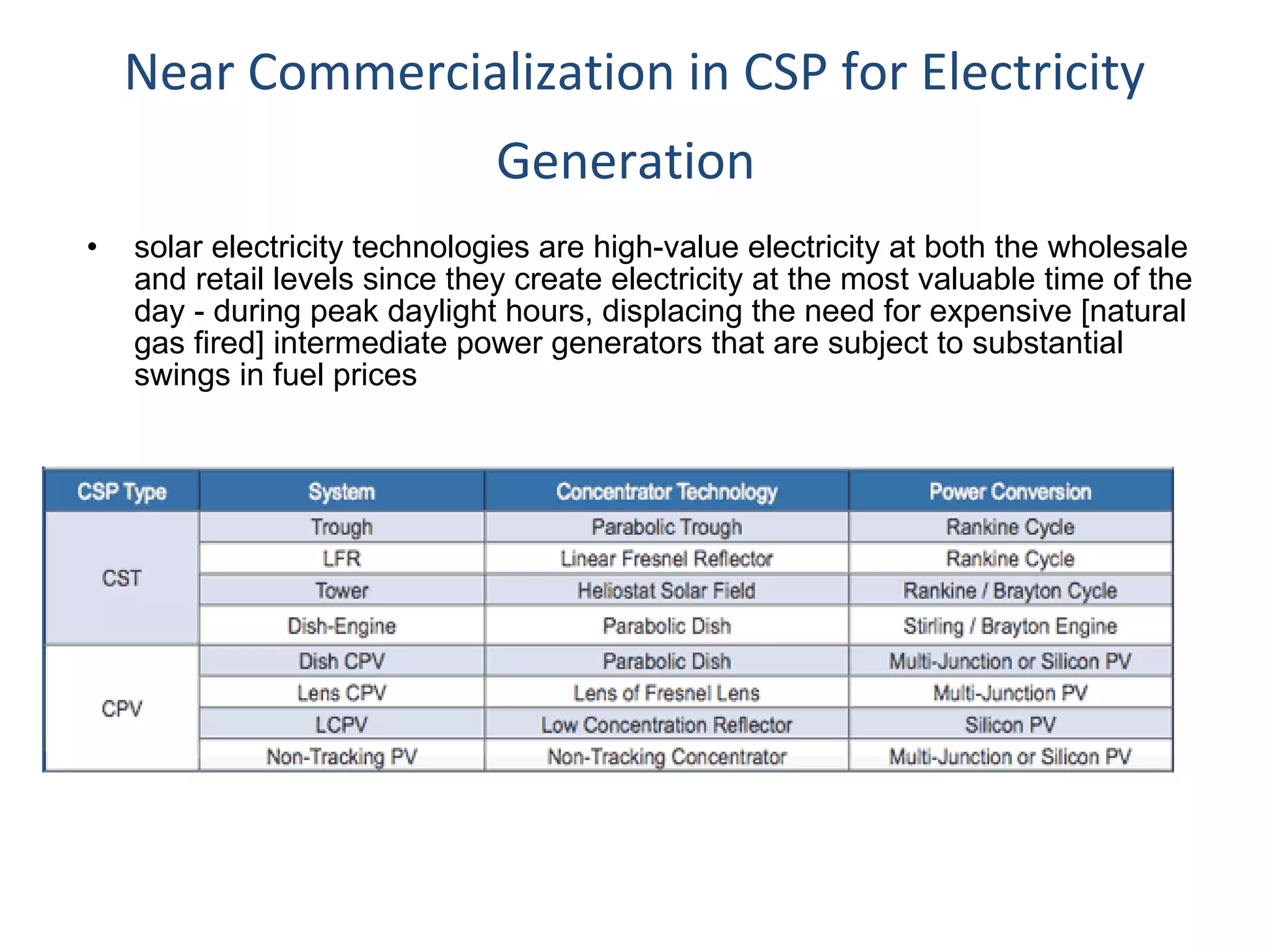 Persistent Energy CSP | PPT