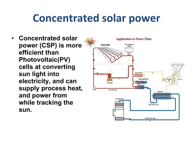 Persistent Energy CSP | PPT