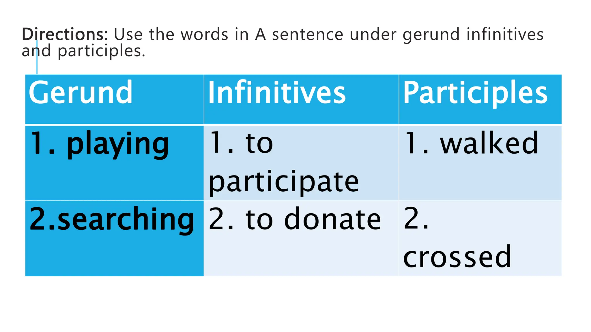 types of verbal, participle, gerund, , | PPT