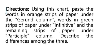 types of verbal, participle, gerund, , | PPT
