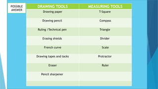 CLASSROOM OBSERVATIONIN TECHNICAL DRAFTING 2.pptx