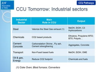 Carbon Capture and Utilization Outlook | PPTX