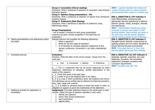CO2 - DLL-JEANIE-Reading and Writing - Assertion.pdf