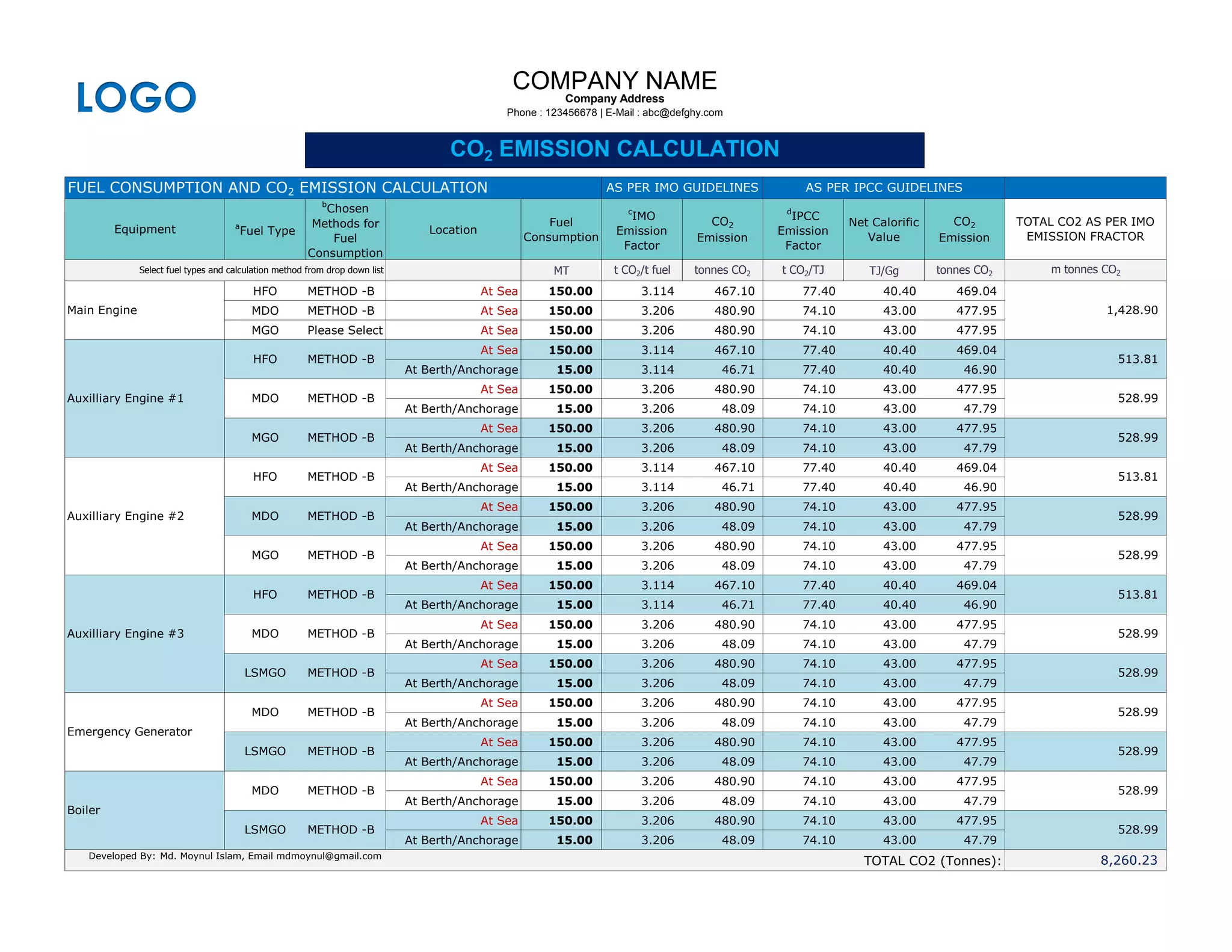 CO2 EMISSION CALCULATION | PDF
