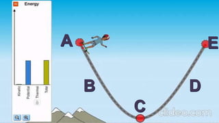Law of Conservation of Mechanical Energy.pptx