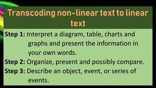 Quarter 2-LINEAR AND NON LINEAR TEXT.pptx
