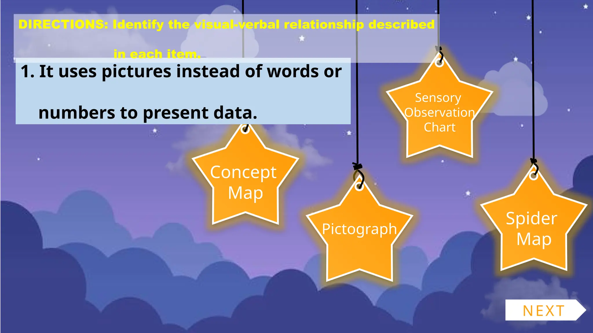 CO2- VISUAL-VERBAL creativity class observation | PPTX