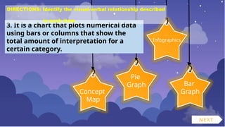 CO2- VISUAL-VERBAL creativity class observation | PPTX